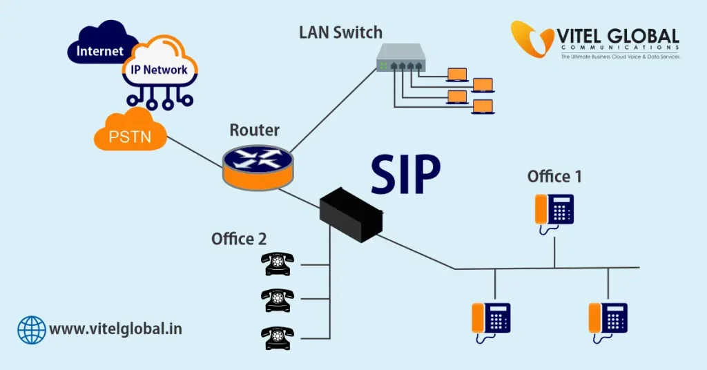 What Is SIP Trunking? Vitel Global What Is SIP Trunking? Vitel Global